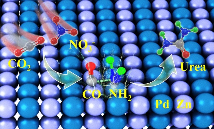 Boosting Electrochemical Urea Synthesis via Constructing Ordered Pd–Zn ...