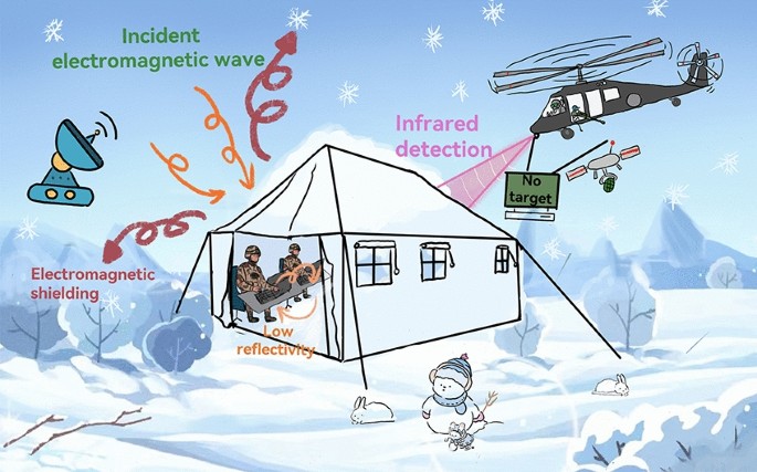 Hierarchical Polyimide Nonwoven Fabric with Ultralow-Reflectivity ...