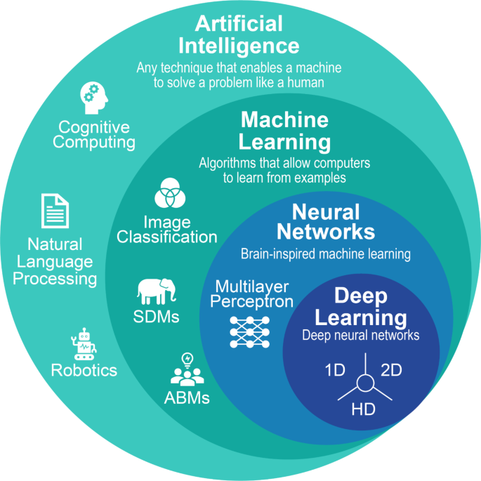 Artificial Intelligence in Landscape Ecology: Recent Advances, Perspectives, and Opportunities ...