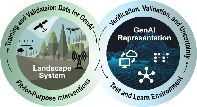 Artificial Intelligence in Landscape Ecology: Recent Advances ...