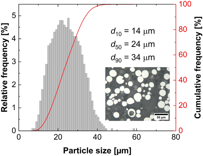 Manufacturing of Complex NiTi Geometries with LPBF and Adapted Scanning ...