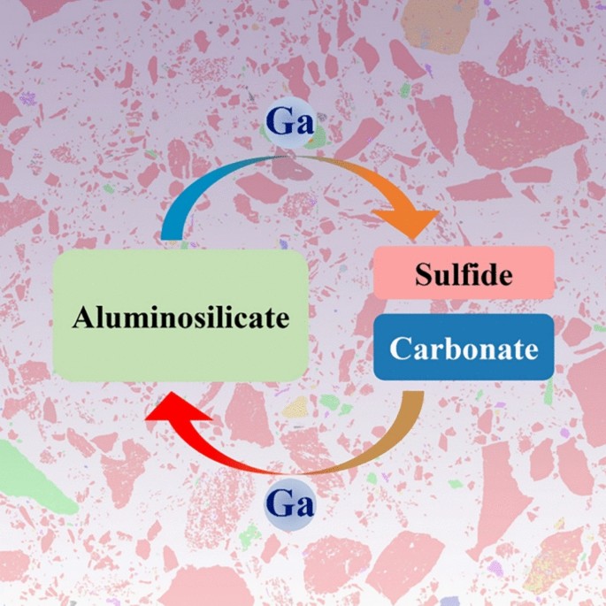Study on the Occurrence of Gallium in Gallium-Enriched Coal Gangue and ...