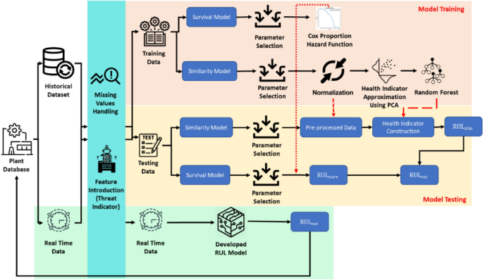 Prolonging Aluminum Reduction Cell Life Using Machine Learning ...