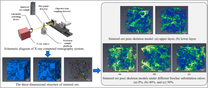 Visualizing the Effect of Biochar on the Pore Structure of Iron Ore ...