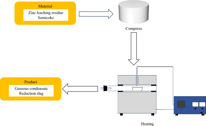 Extraction of Lead and Zinc from Zinc Leaching Residue by Vacuum ...