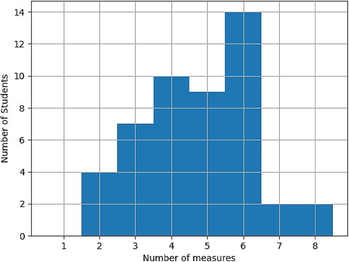 The Impact of Better Start Literacy Approach Teaching on the Retention ...