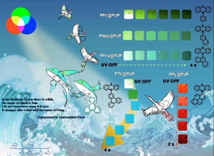 Efficient photo-induced RTP materials based on phenothiazine and ...