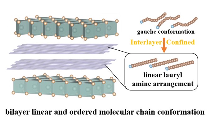 New layered organic-inorganic superlattice with bilayer linear ...