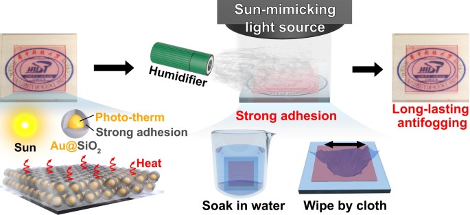Robust photothermal coating of core-shell nanoparticles for zero-energy ...