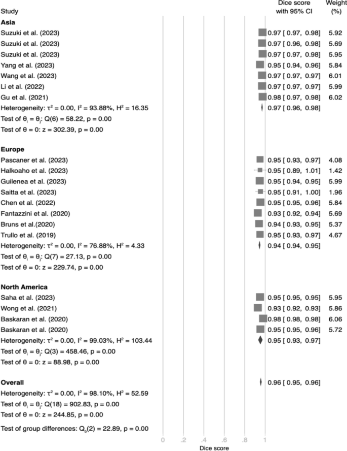 Deep Learning Models for Aorta Segmentation in Computed Tomography Images: A Systematic Review ...