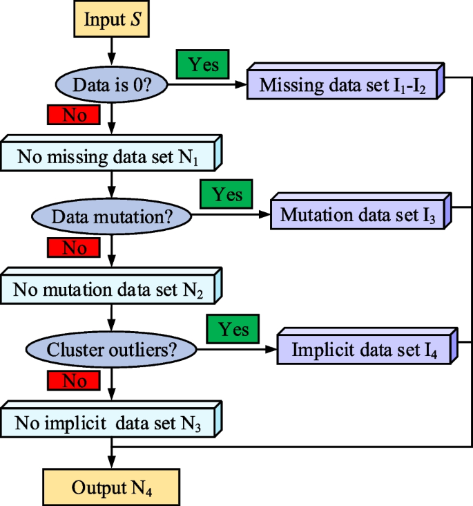 A Monitoring Model for Abnormal Electricity Consumption Based on K-Means++ Clustering and ...