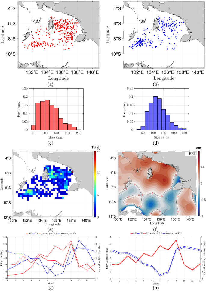 Influence of mesoscale eddies on marine cold spells and heatwaves in ...