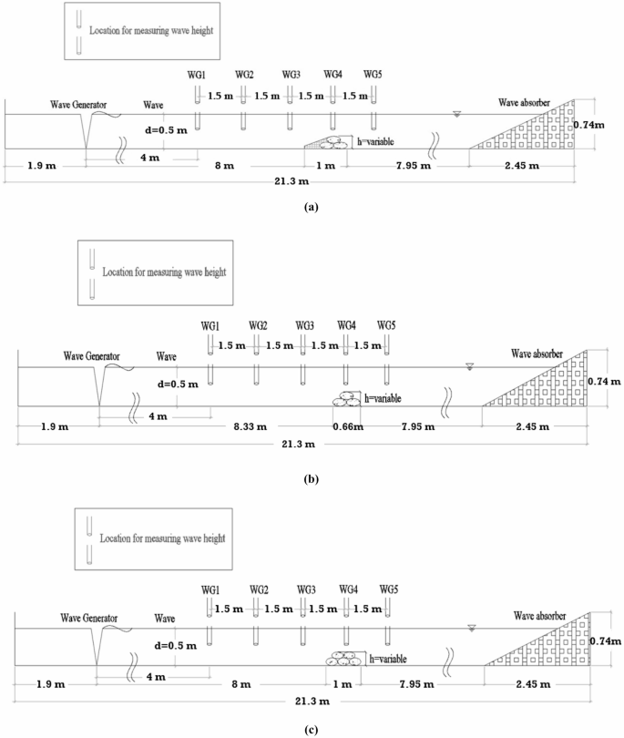 An experimental study on the performance of multilayer geotube ...