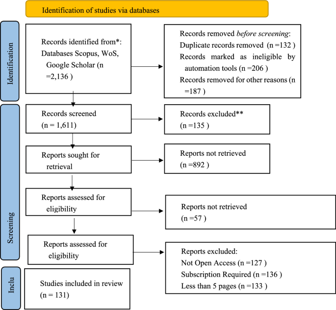 A Systematic Literature Review of Transit-Oriented Development to Assess Its Role in Economic ...