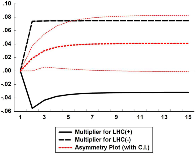 Economic Development, Energy Consumption, and Environmental ...