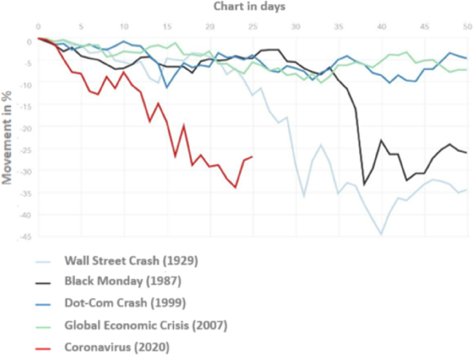 Stock Market Contagion in the Time of COVID-19: A Multivariate AR ...