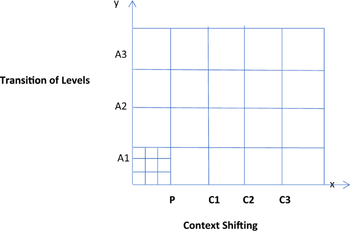 Lewis’ Contextualism and the Problem of First-Person-Pronoun-Knowledge ...