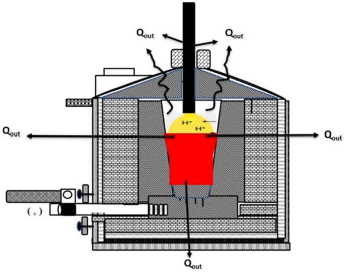 Modification in Design Parameters of Transferred Arc Plasma Furnace for ...