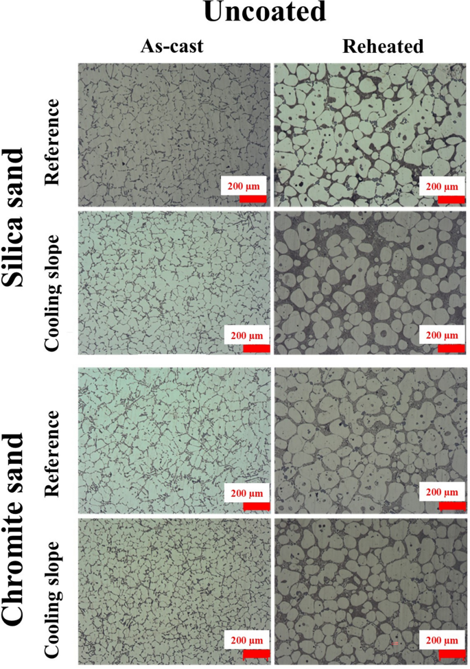 The Use of an Expendable Mold Casting Technique for Semi-solid Formable ...