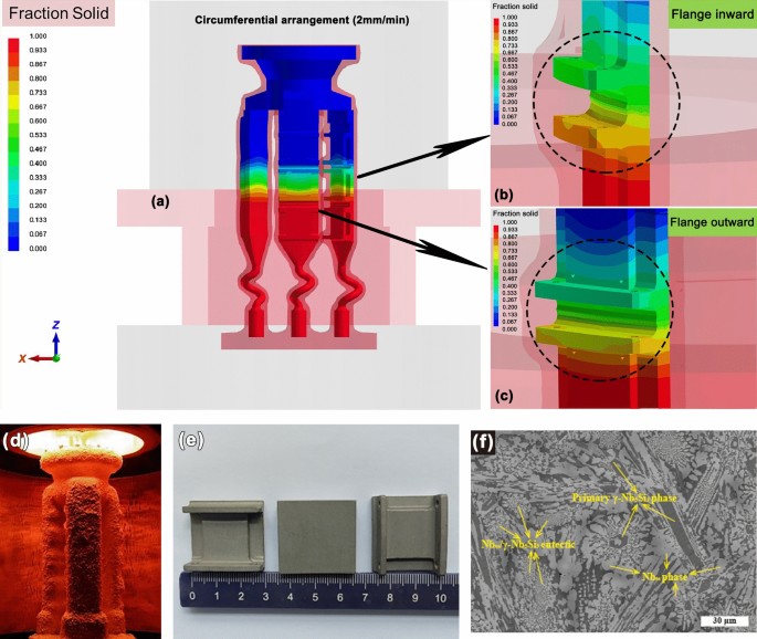 Nb–Si-Based Ultrahigh-Temperature and High-Pressure Turbine Shroud ...