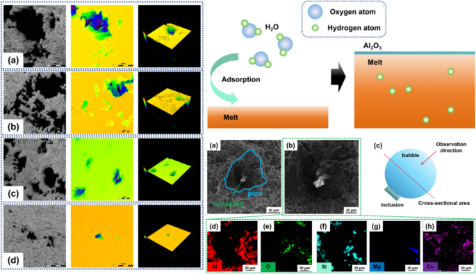 Preparation Technology of Low-Porosity Melt for M174 Al–Si–Cu–Ni–Mg ...