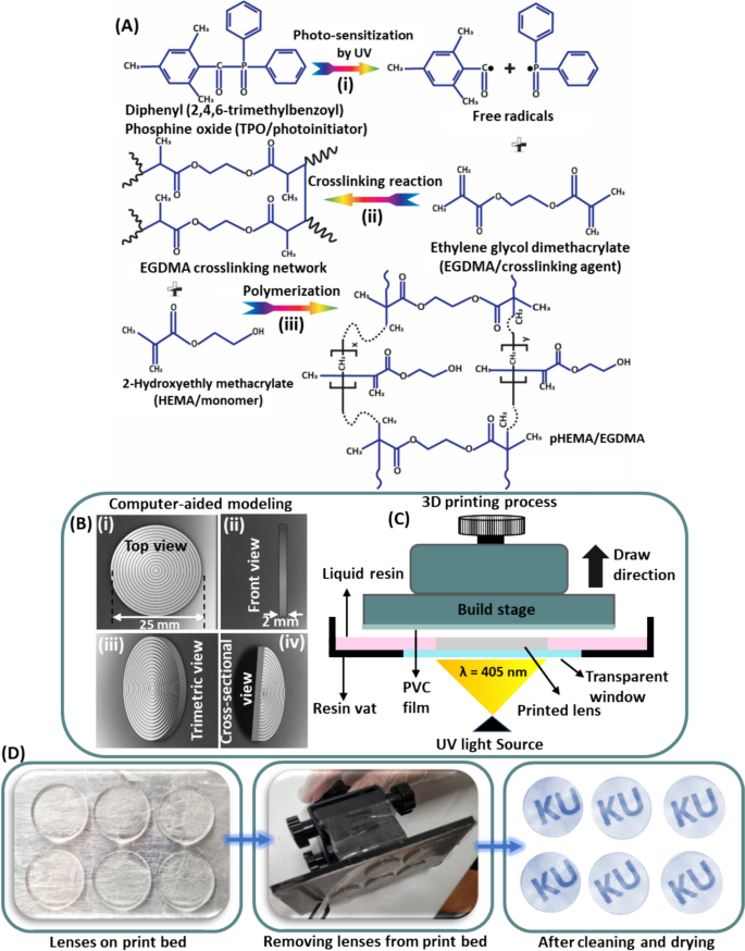 Development of high-precision Fresnel lenses for alcohol sensing using ...