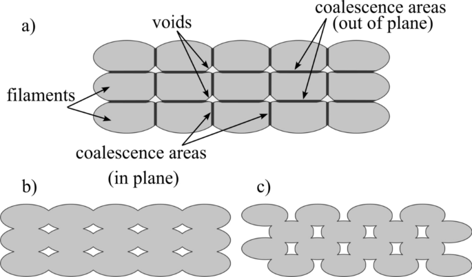 Mesoscopic homogenization method of mechanical properties of fused ...
