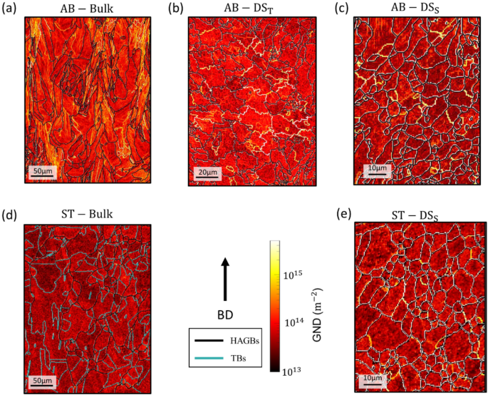 Solution heat treatment of support-free IN625 overhang sections ...