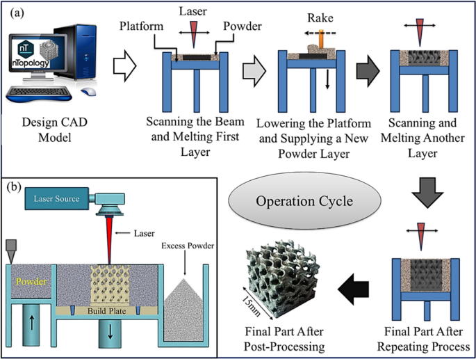 Heat transfer performance of compact TPMS lattice heat sinks via metal ...
