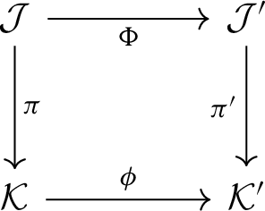 Efficient (3, 3)-isogenies on fast Kummer surfaces | Research in Number ...