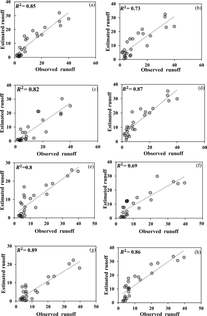 Evaluation of SWAT Model in Runoff Simulation Using Rainfall and Temperature Derived From ...