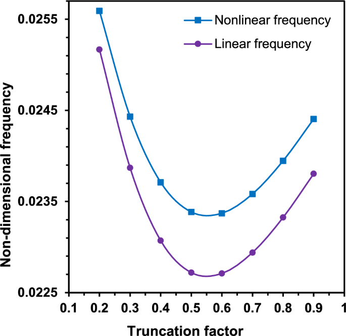 Large Amplitude Free Vibration of Elastically Restrained Tapered Beams ...