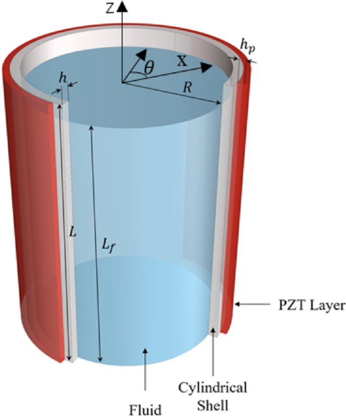 Analysis of Vibration of a Shell Containing Fluid Equipped with ...