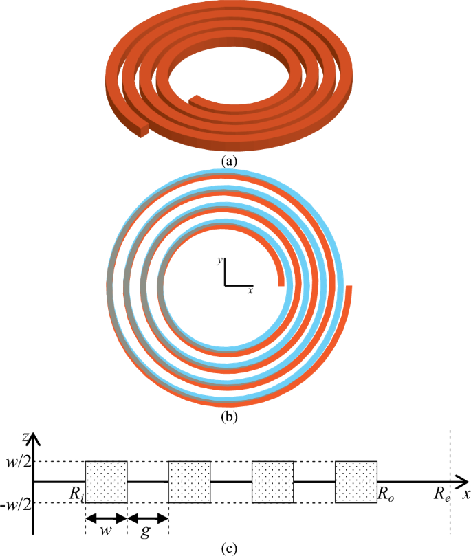 Pure-Analytical Field Distribution and DC-Inductance Prediction of Air ...