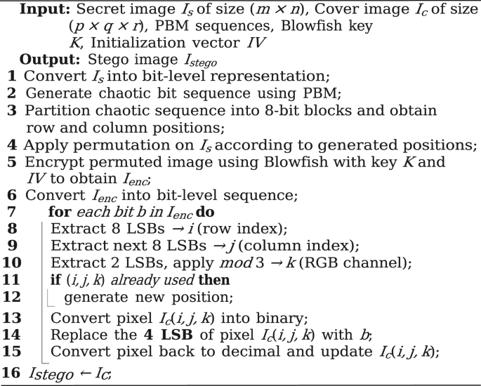 Dynamics Analysis of the Piecewise Burgers’ Map and Its Application in Steganography | Iranian ...