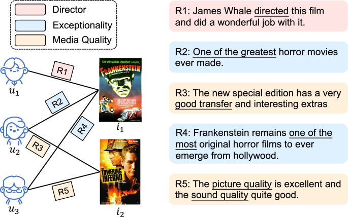 Graph-Enhanced Prompt Learning for Personalized Review Generation | Data Science and Engineering