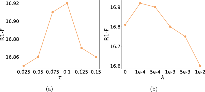 Graph-Enhanced Prompt Learning for Personalized Review Generation | Data Science and Engineering