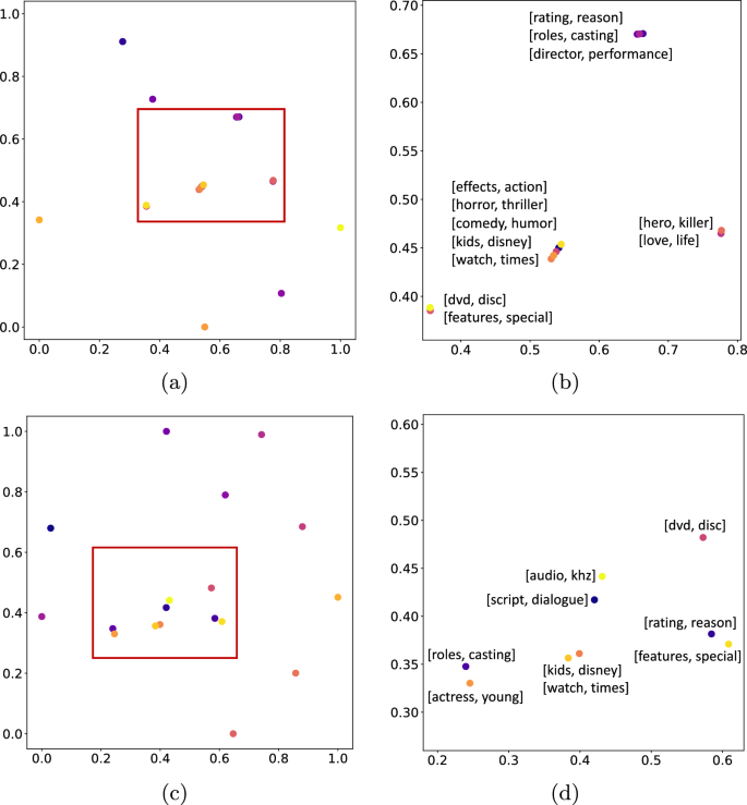 Graph-Enhanced Prompt Learning for Personalized Review Generation | Data Science and Engineering