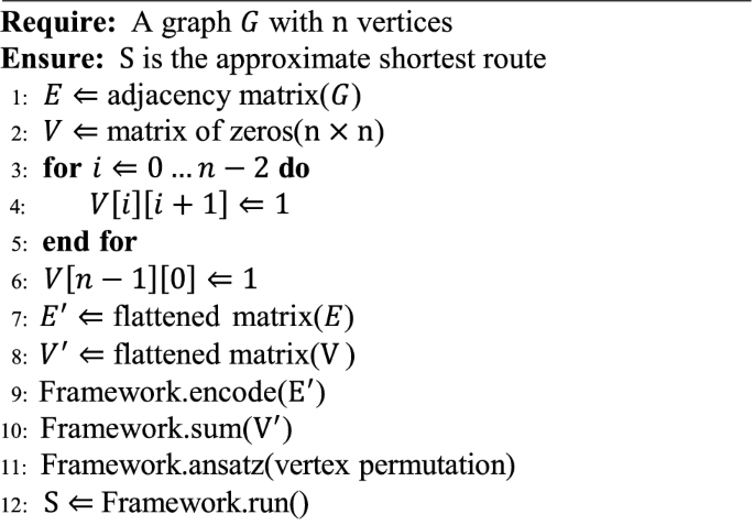 A Quantum Framework for Combinatorial Optimization Problem over Graphs ...