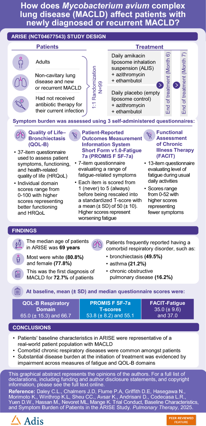 Trial Conduct, Baseline Characteristics, and Symptom Burden of Patients ...