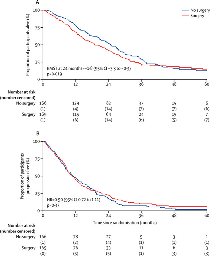 The Role of Surgery in Pleural Mesothelioma: A Journey through the ...