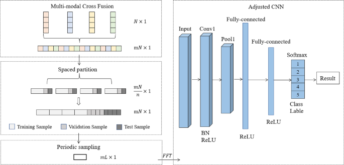 A rolling bearing fault diagnosis method based on vibro-acoustic data ...