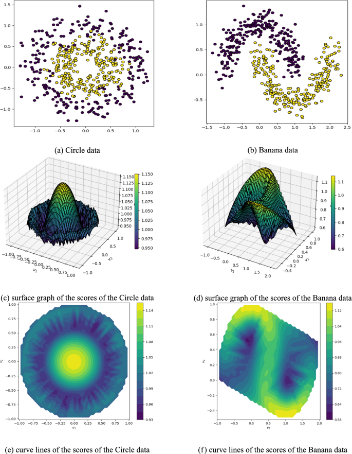 Enhanced instance selection for large-scale data using integrated clustering and autoencoder ...