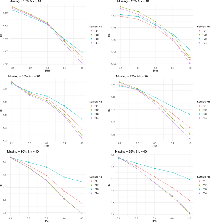 Enhancing imputation accuracy of weighted K-nearest neighbor algorithm ...