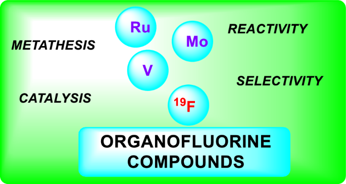 Applications of Olefin Metathesis in the Synthesis of Fluorinated ...