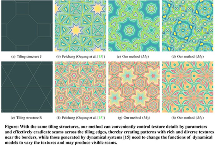 Symmetrization of quasi-regular patterns with periodic tilting of ...