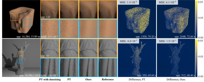 Efficient participating media rendering with differentiable regularization | Computational ...