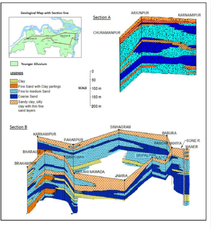 Controlling Arsenic Cross-contamination in Multi-aquifer System of ...