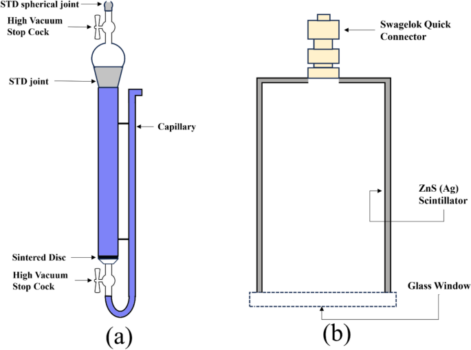 Assessments of Radon Concentrations and Radiological Risks in Ground ...