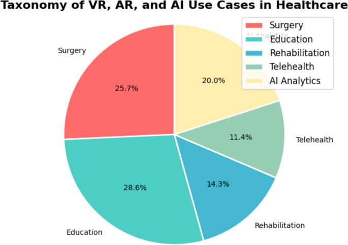 The Integration of Virtual Reality (VR), Augmented Reality (AR), and ...